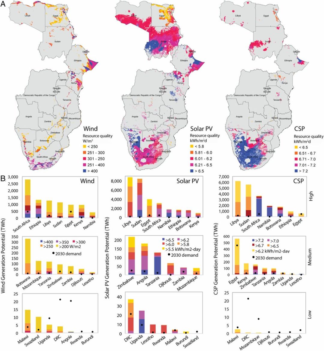 Project: Africa Clean Energy Corridor | Klima International